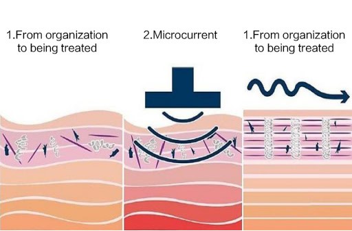 Osano Best Microcurrent Facial Device for Instant Results